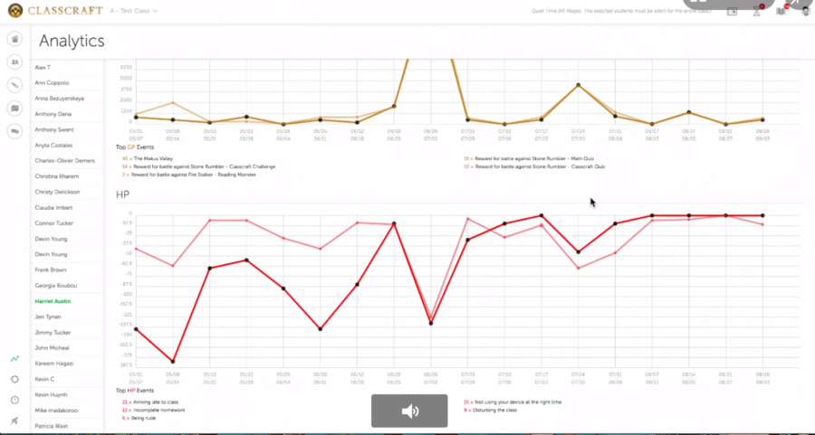 Classcraft: Transforming the Classroom into a Cooperative Challenge
