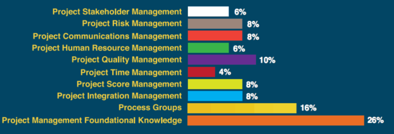 Students Earn Digital Badges for Project Management Skills