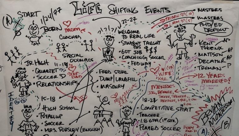 Mapping Learner Experience | Getting Smart