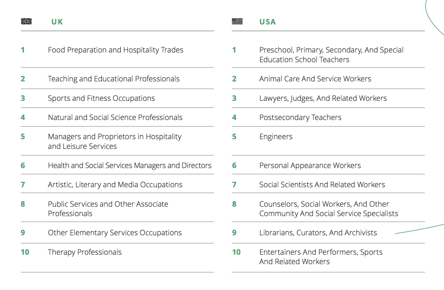 The Future of Skills: Employment in 2030 | Getting Smart