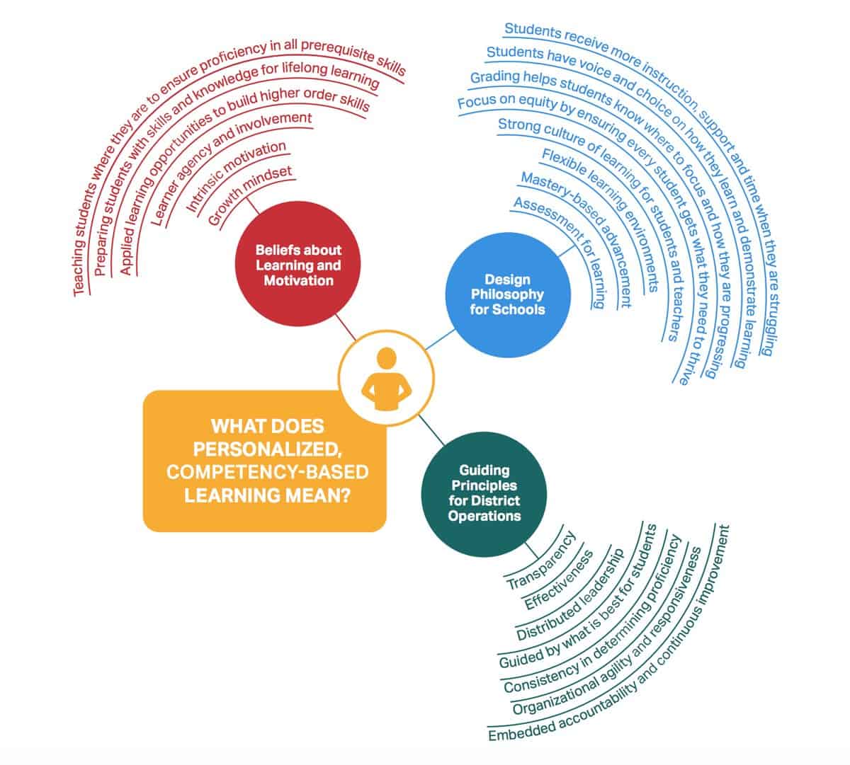 15 Dimensions of Personalized Learning - Flexible Learning Strategies ...