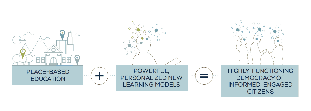 5 New Teaching Methods Improving Education Getting Smart 5-new-teaching-methods-improving-education-getting-smart
