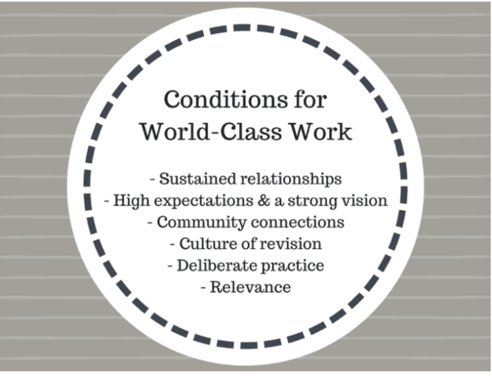 World-Class Work Takes Models, Practice, Revision and Support | Getting ...