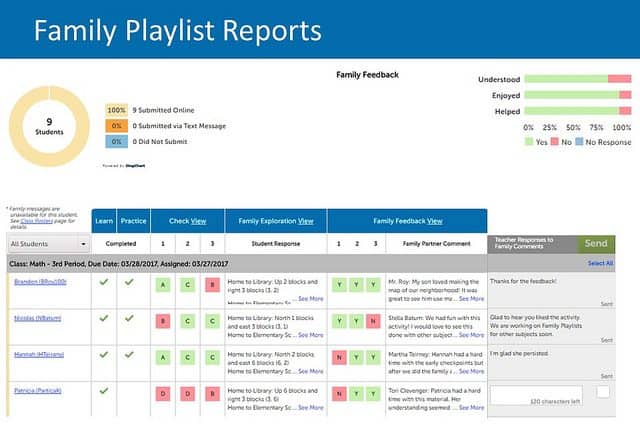 Family Playlists: A New Approach to Family Engagement | Getting Smart
