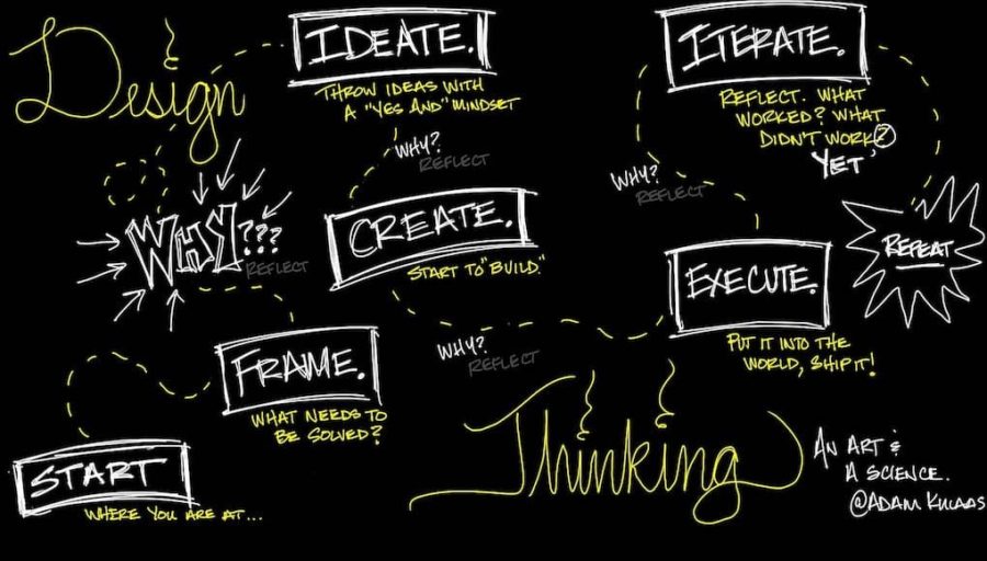Real-Life Examples of Design Thinking in the Classroom | Getting Smart