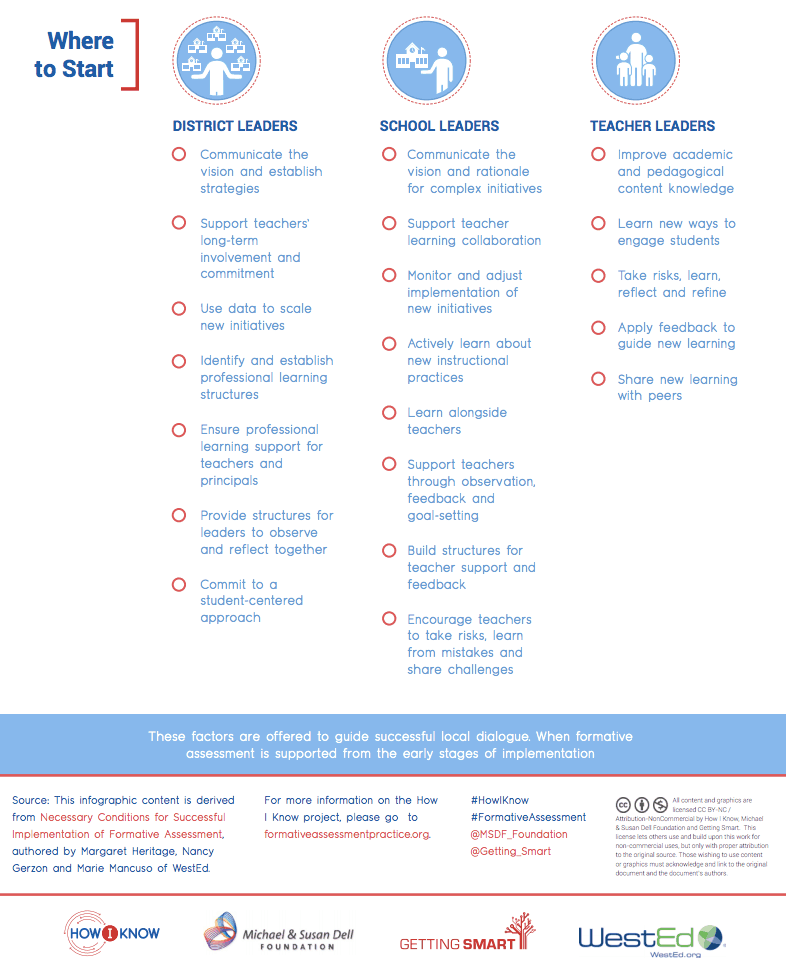 Keys to Success for Formative Assessment: Professional Learning Guide