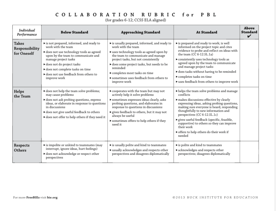 Collaboration: Key to Successful Teams and Projects | Getting Smart