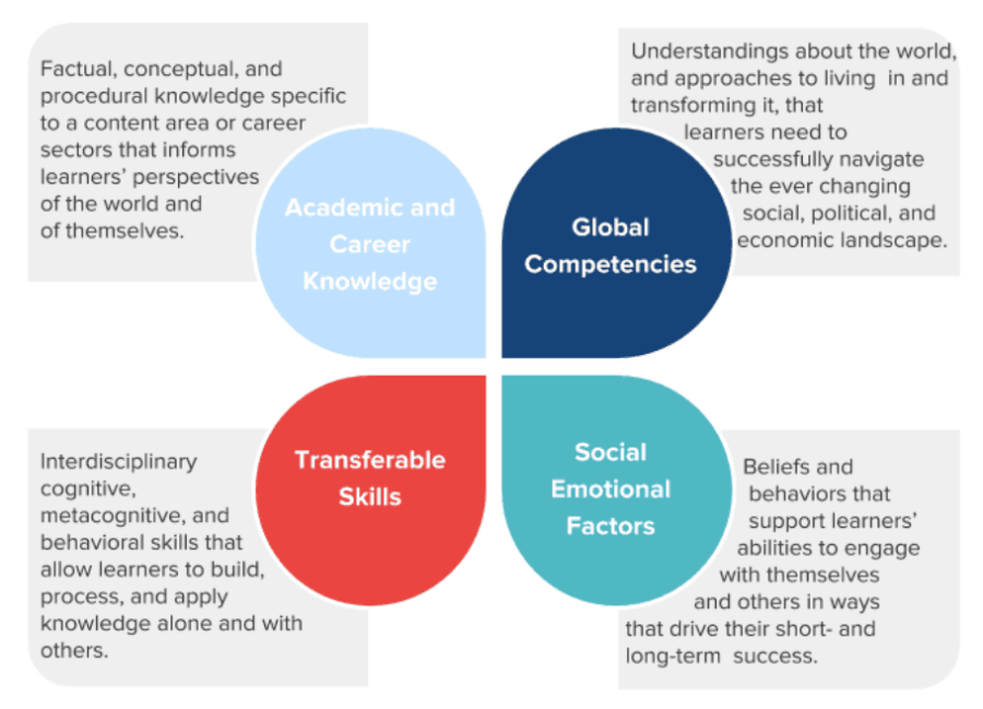 Demystifying Nuance: A New Tool to Help Design For Learning Outcomes