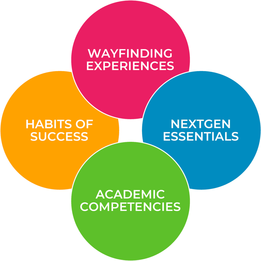 Building 21: Designing a Network for Competency-Based Education