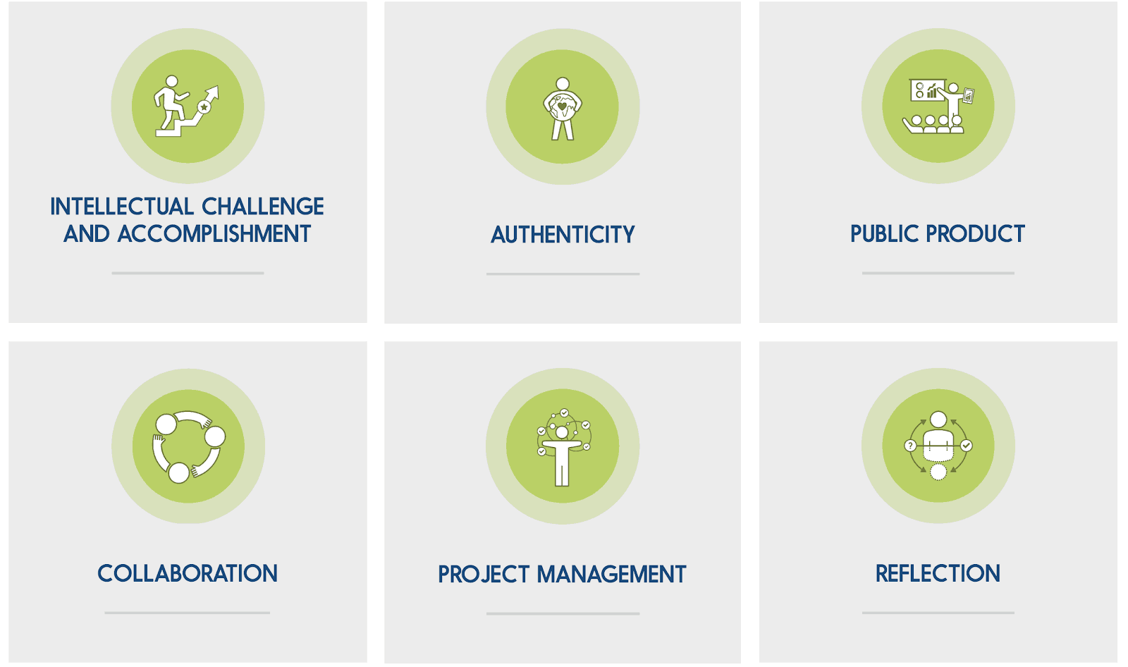 Mentors Enhance Project-Based Learning | Getting Smart