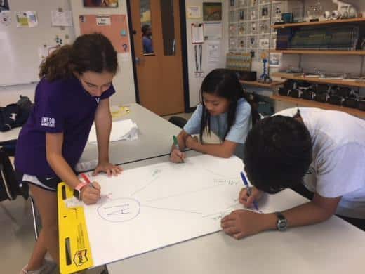 How to Connect Current Events to Project-Based Learning | Getting Smart