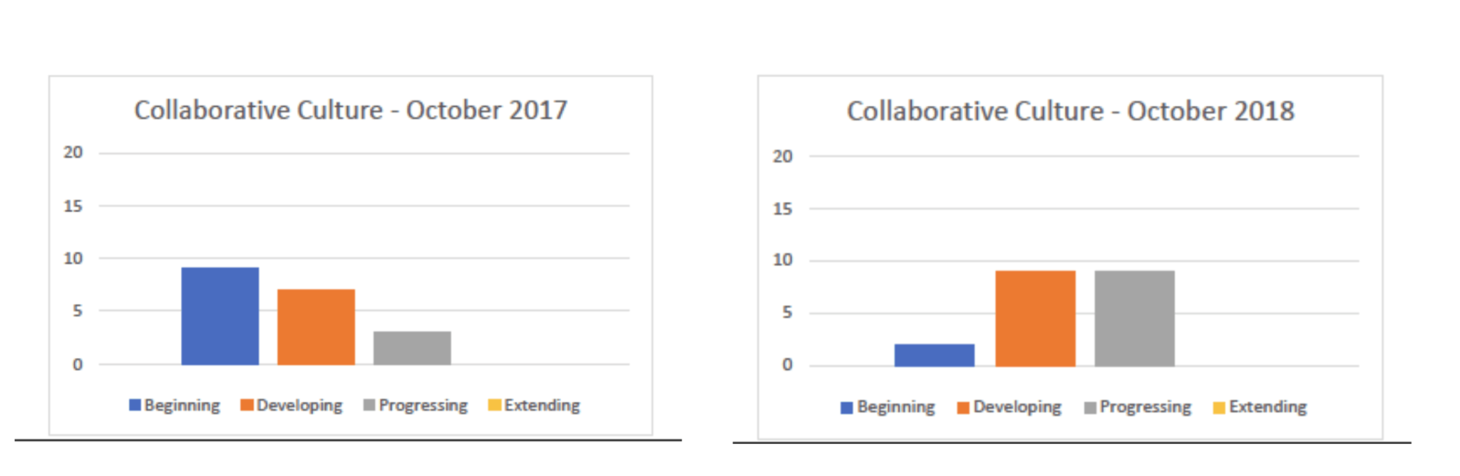 Building a Collaborative Culture: From Inspiration to Application ...