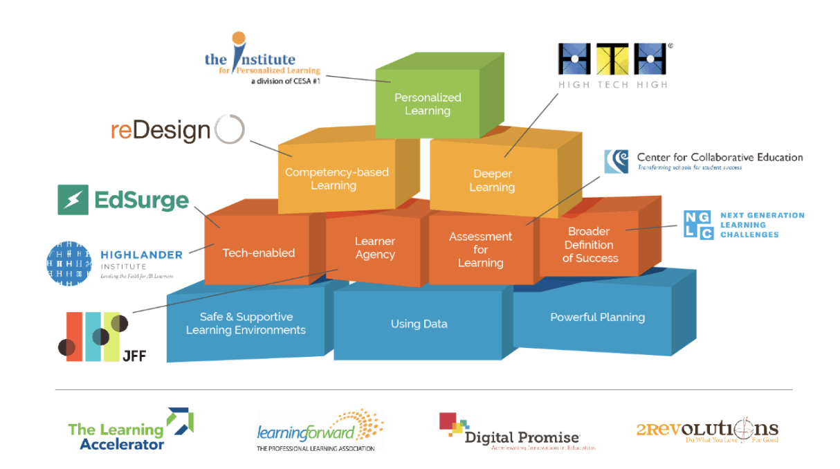 Micro-Grants for Transformative Professional Development | Getting Smart