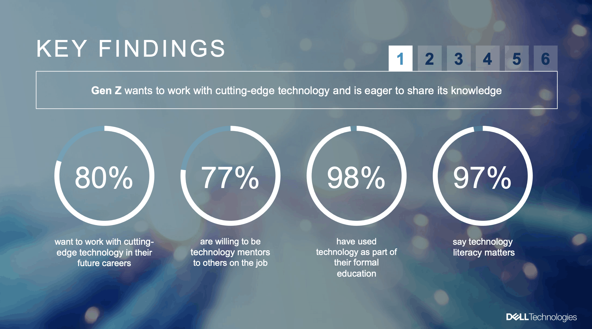 Gen Z and the Skills Gap | Getting Smart