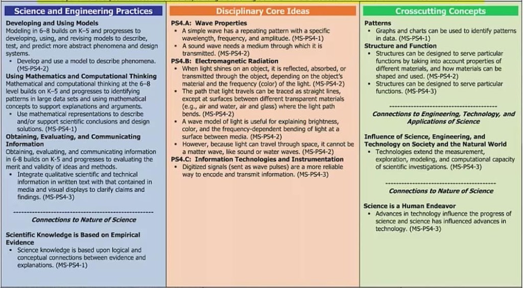 A Refresher Course on the NGSS | Getting Smart