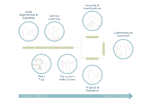 Is the “Place” in Place-Based Learning Enough? | Getting Smart