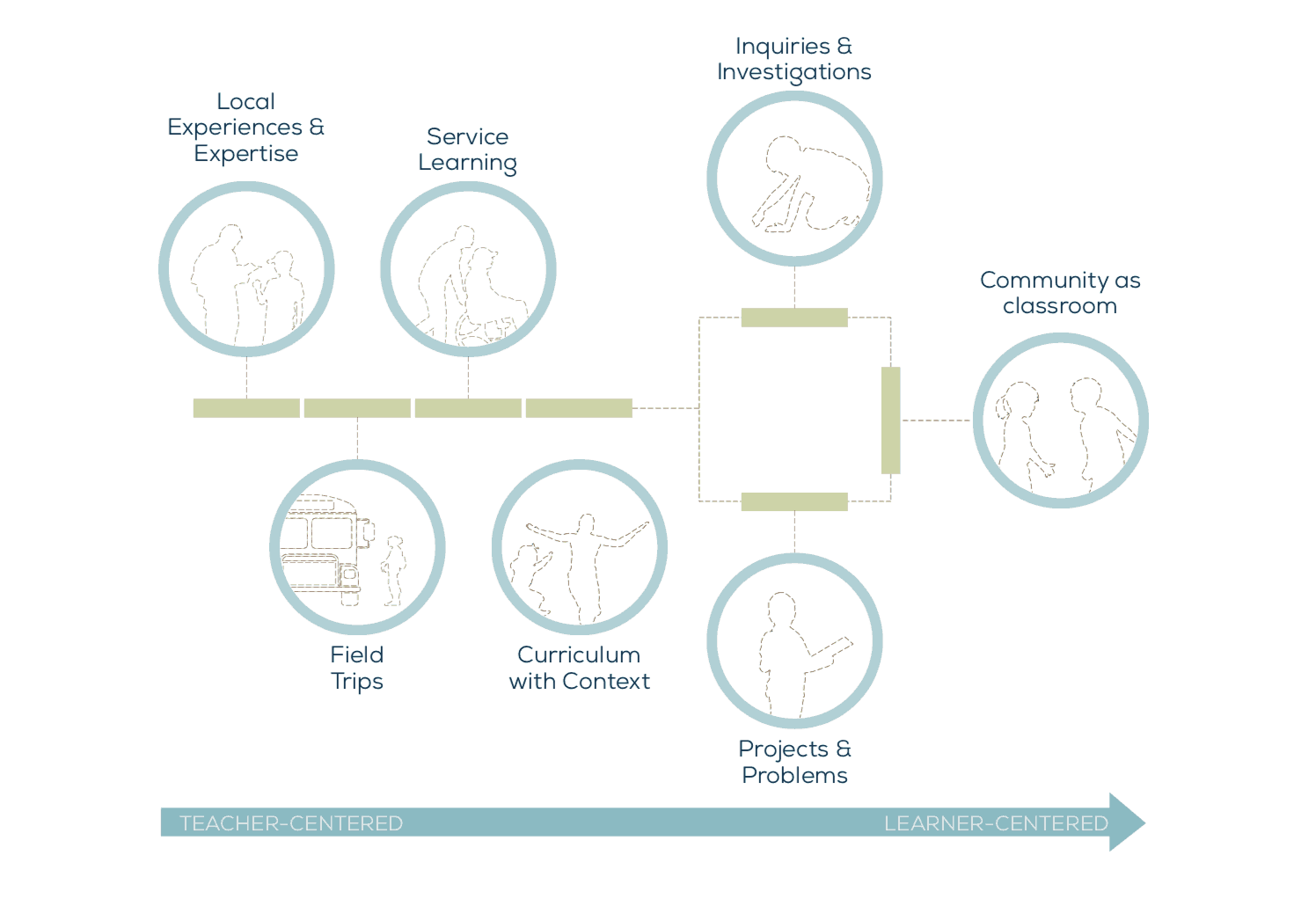 Is the “Place” in Place-Based Learning Enough? | Getting Smart