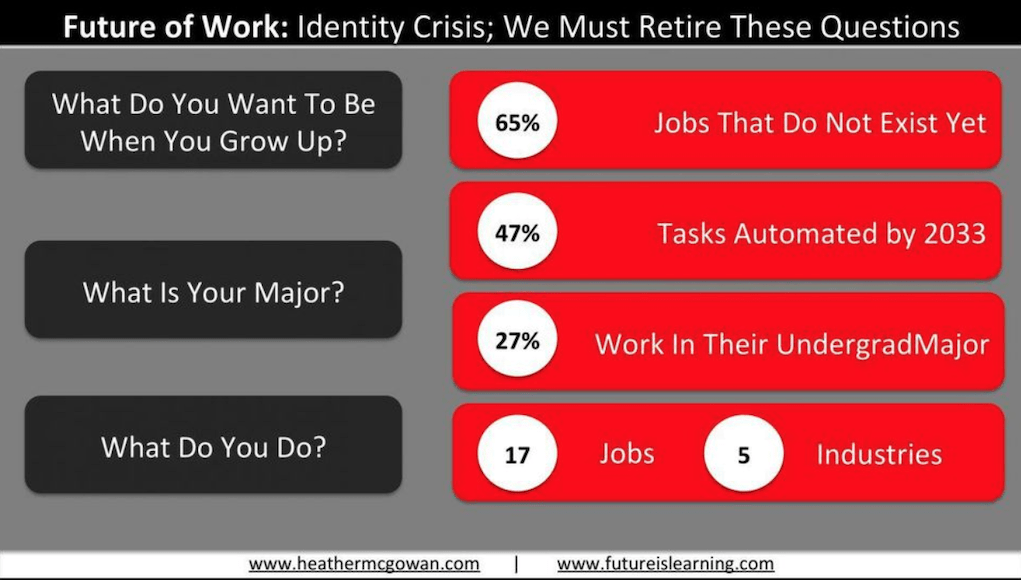 What if the Future of Work Starts with High School | Getting Smart