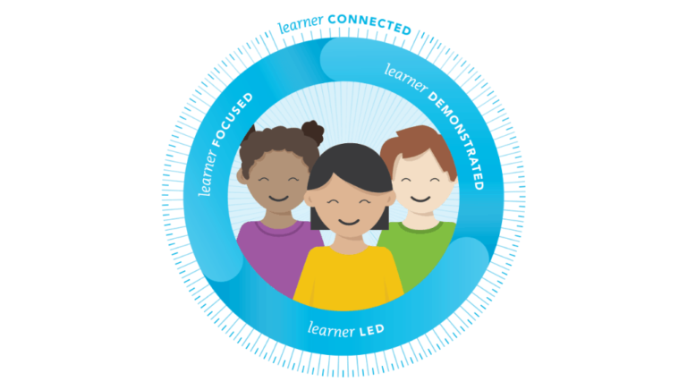 LEAP Innovations 2020 Framework | Getting Smart