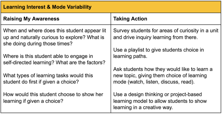 Building a Learner Variability Mindset | Getting Smart