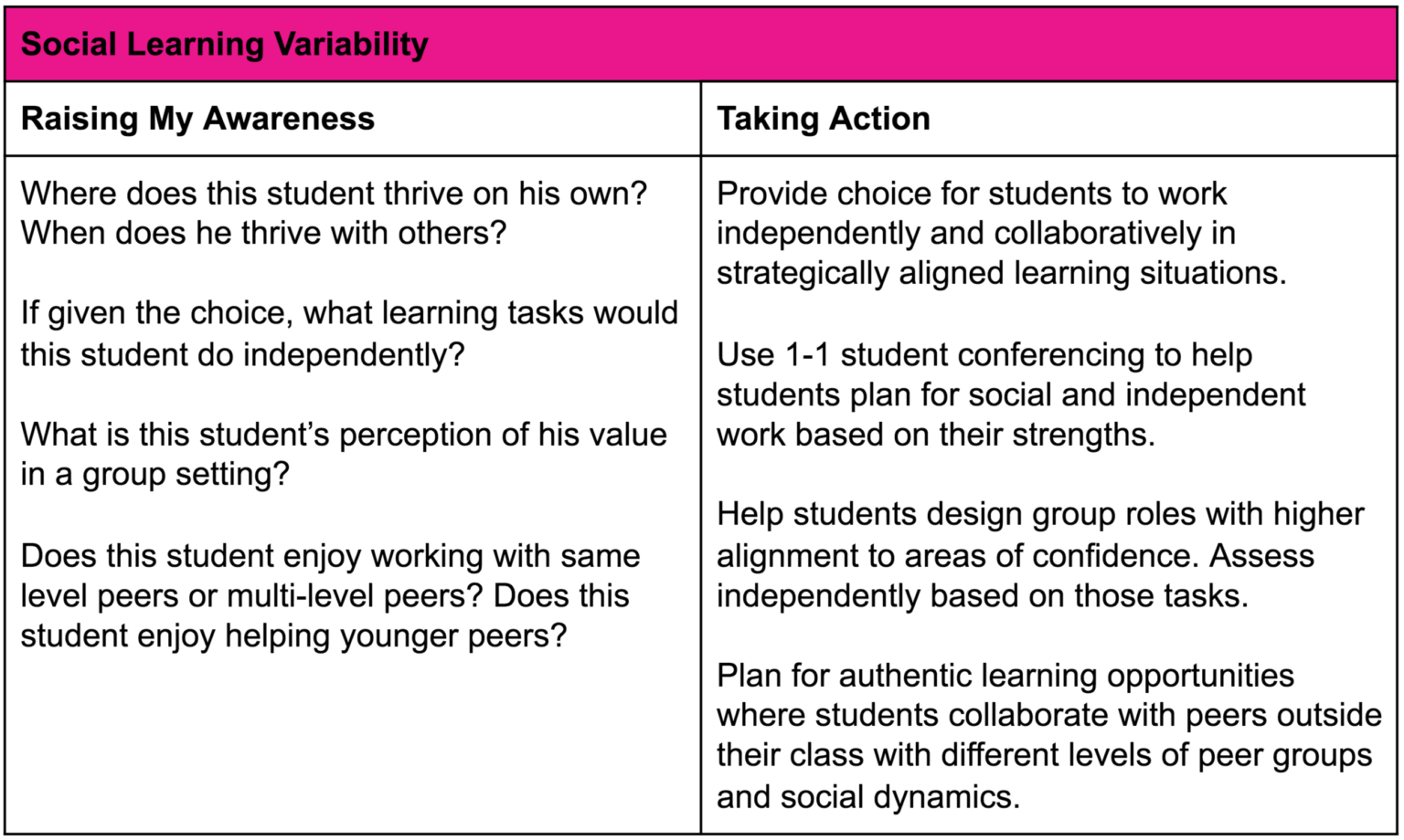 Building a Learner Variability Mindset | Getting Smart