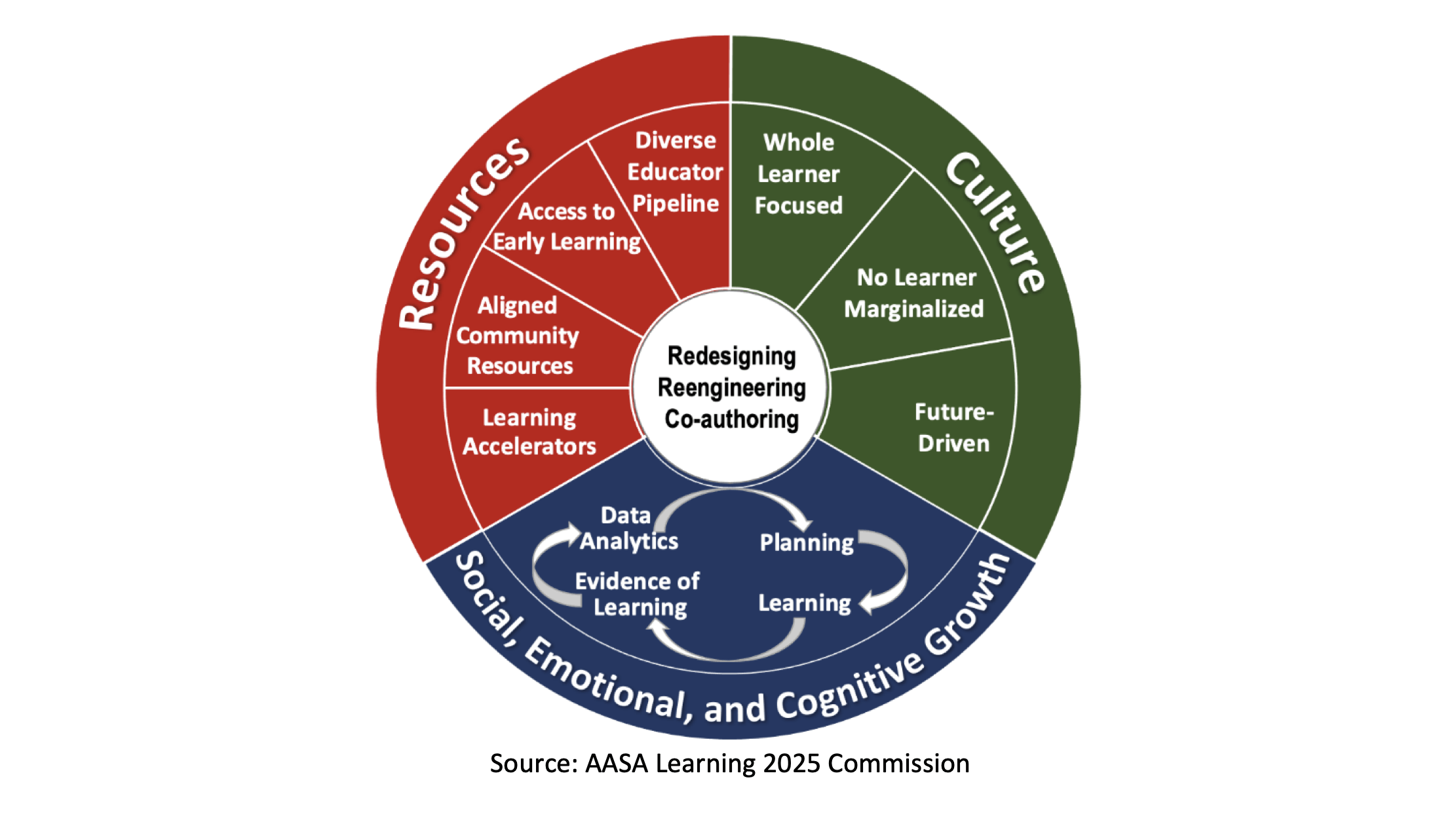 School Superintendents Advocate for Whole Child Development | Getting Smart