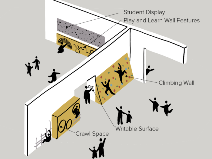 Learning Walls Versus Teaching Walls | Getting Smart