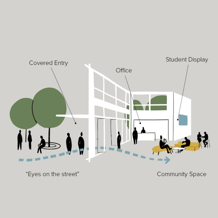 Welcoming Entry and Layered Access | Getting Smart