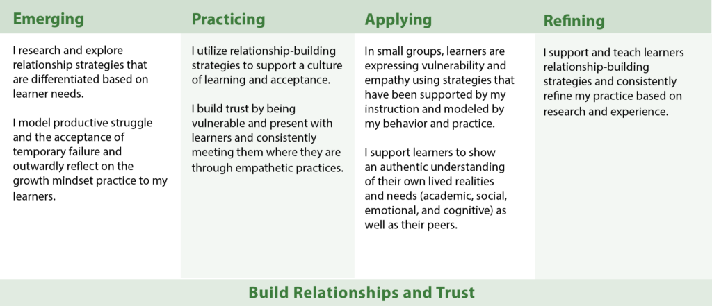 Embedding Growth Mindset Practices: The Toolkit Version | Getting Smart