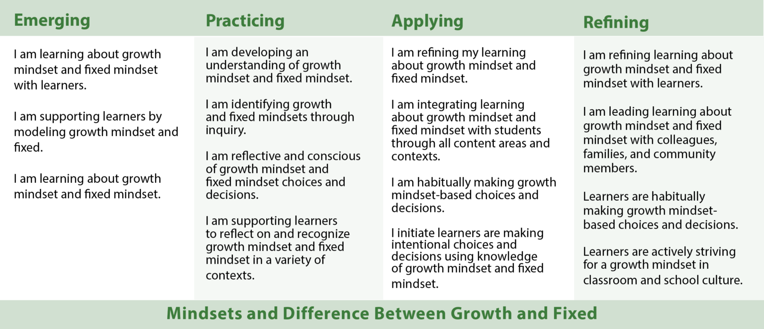 Embedding Growth Mindset Practices: The Toolkit Version | Getting Smart