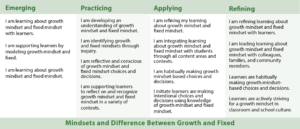 Embedding Growth Mindset Practices: The Toolkit Version | Getting Smart