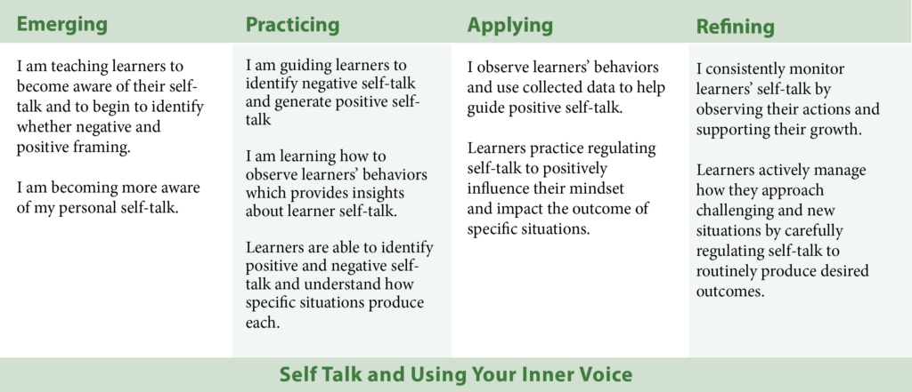 Embedding Growth Mindset Practices: The Toolkit Version | Getting Smart