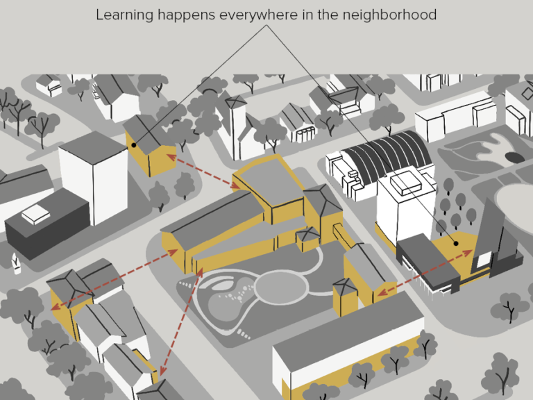 Learning In Community--What Does it Look Like? | Getting Smart