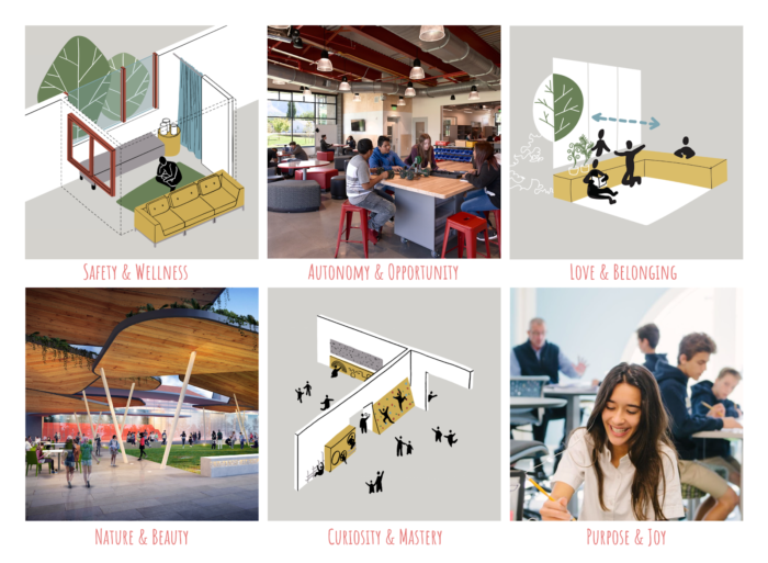 A Spatial Paradigm for Thriving Learners | Getting Smart