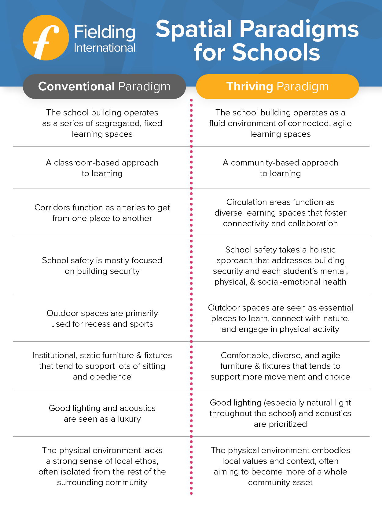 A Spatial Paradigm for Thriving Learners | Getting Smart