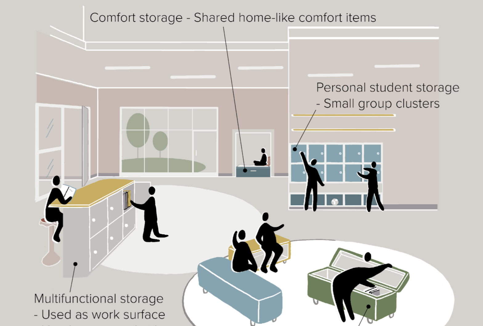 Personalized Storage in Schools | Getting Smart