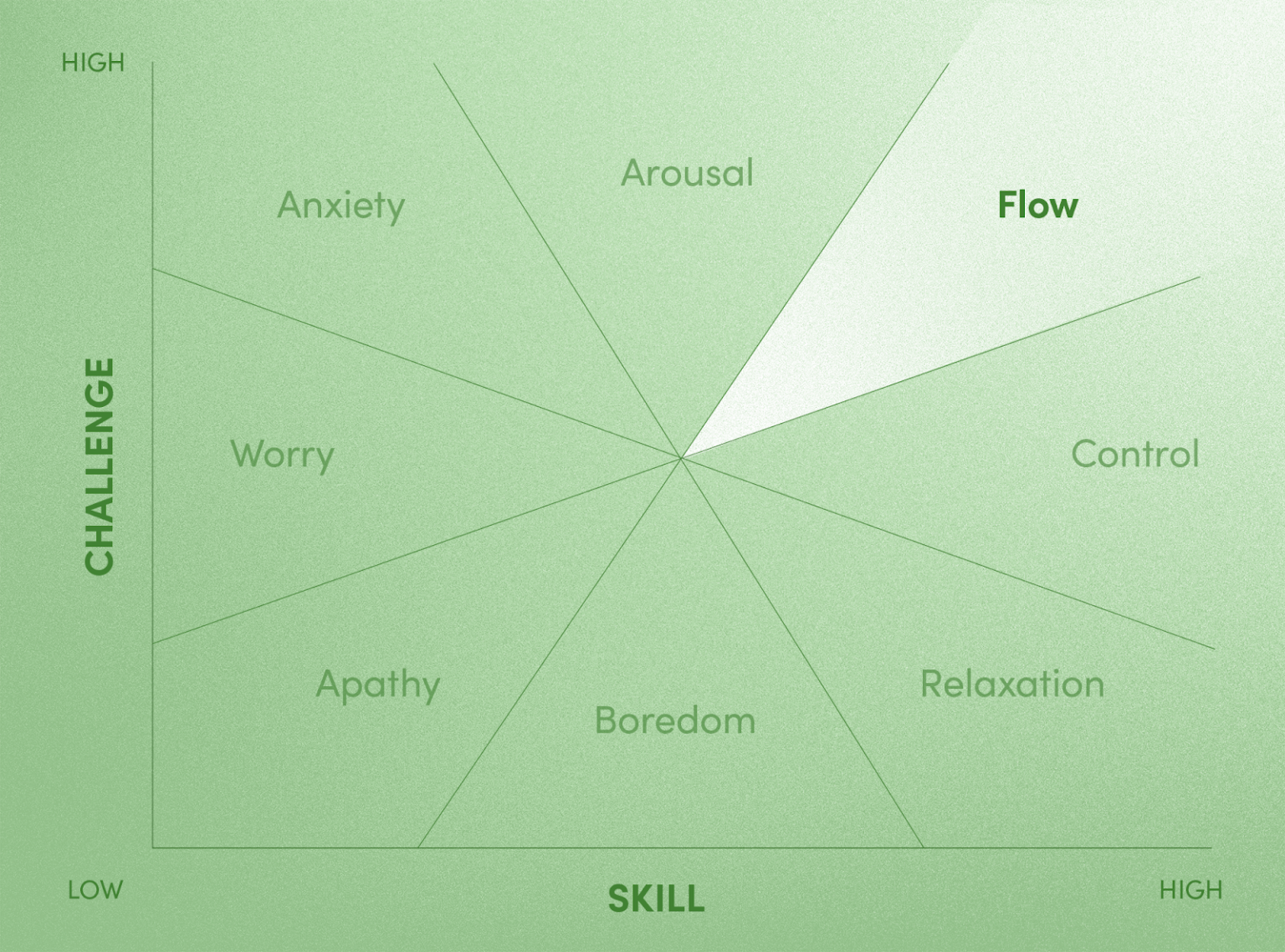 Finding Flow: When Work Feels Like Play | Getting Smart