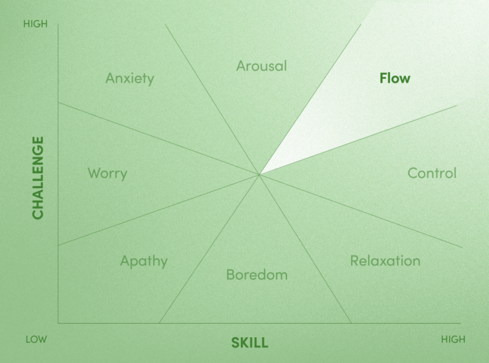 Finding Flow: When Work Feels Like Play | Getting Smart