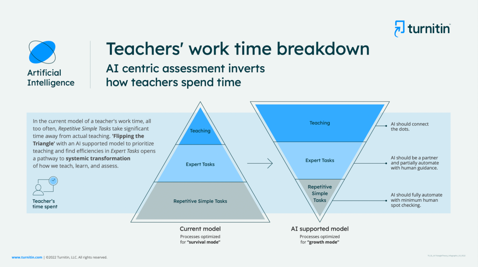 Inverting the Teaching Pyramid with AI | Getting Smart