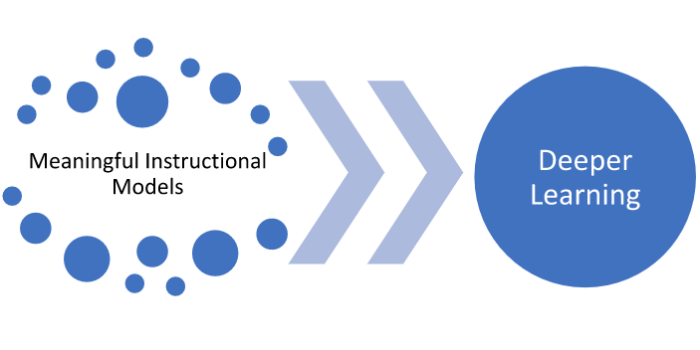 How Deep is Their Learning? | Getting Smart