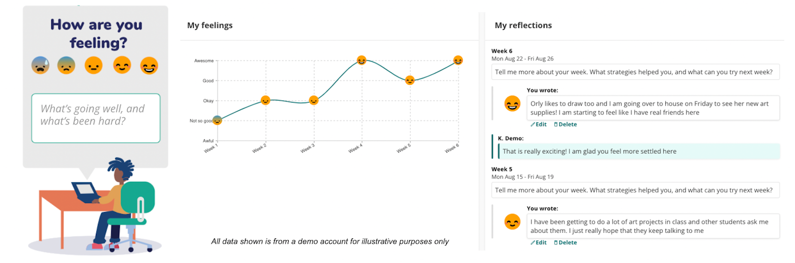 Increasing Educator Capacity to Act on Learner Well-Being Data for Improved Academic Outcomes ...
