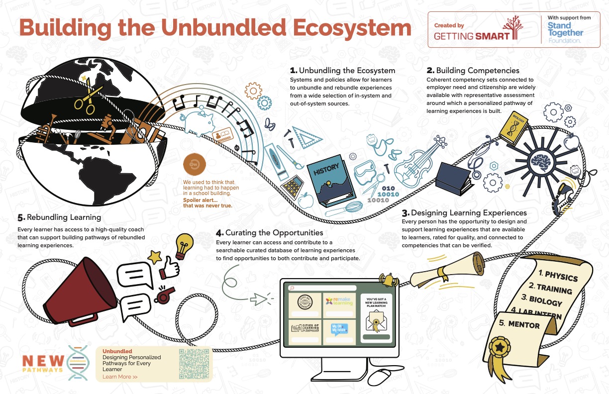 Unbundled Learning | Getting Smart