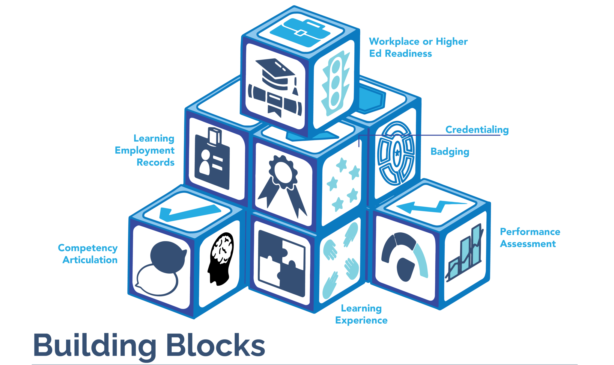 How to Credential? | Getting Smart
