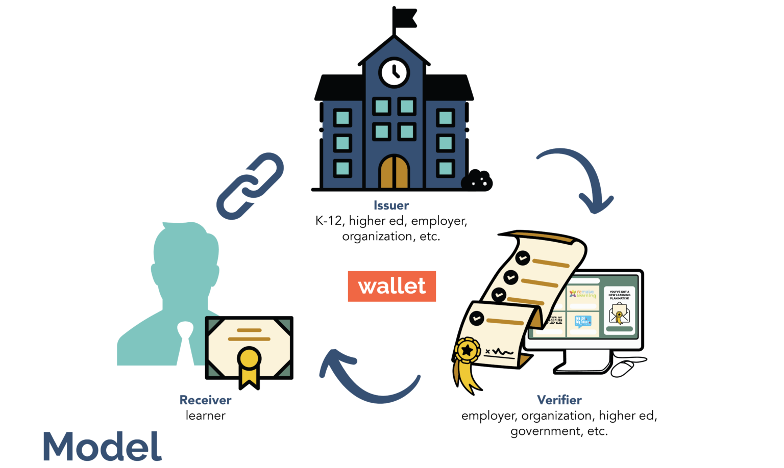 How to Credential? | Getting Smart