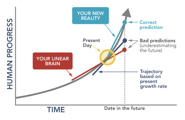 AI in Education | Getting Smart