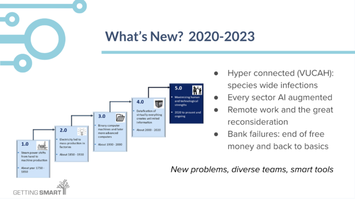 Town Hall Recap: Next Generation Learning Goals | Getting Smart