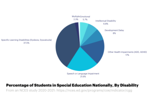 Special Education Myth Busting | Getting Smart