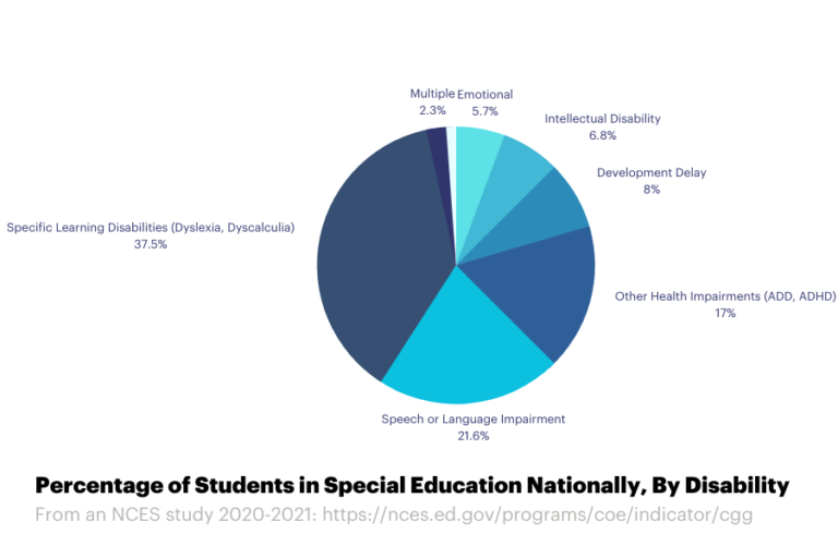 Special Education Myth Busting | Getting Smart