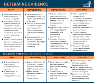 Charting the Path for Personalized Learning By Planning Backward ...