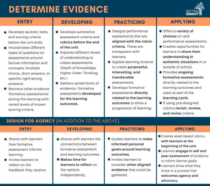 Charting the Path for Personalized Learning By Planning Backward ...